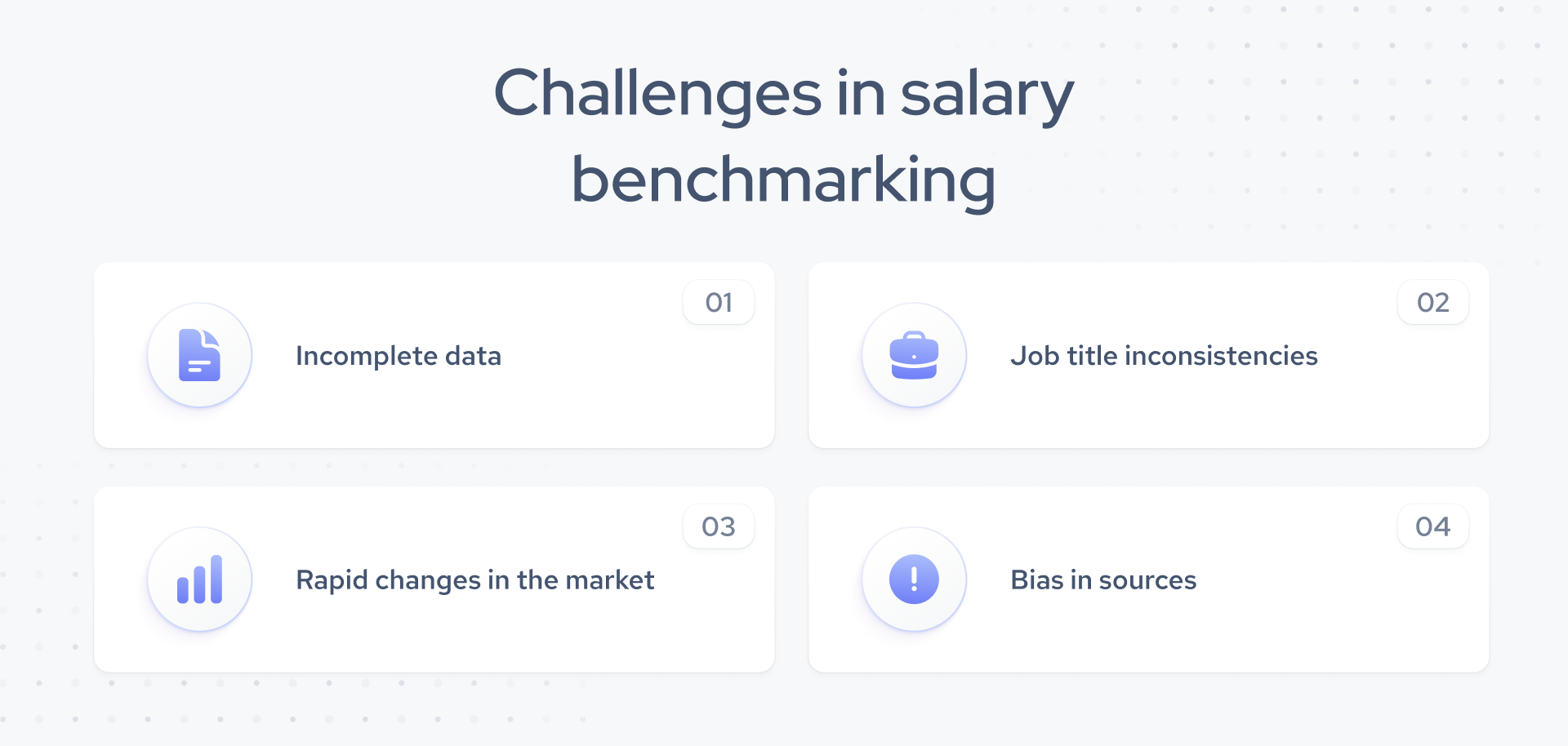 Salary Benchmarking: Market Trend Analysis With Jobs Data